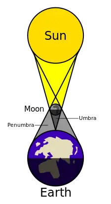 Solar eclipse - New World Encyclopedia