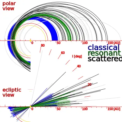Solar System - New World Encyclopedia