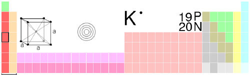 Potassium - New World Encyclopedia