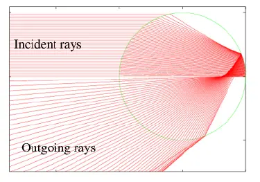 Rainbow - New World Encyclopedia