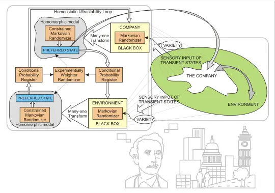 Cybernetics - New World Encyclopedia