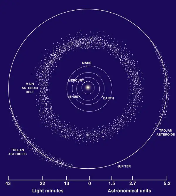 Jupiter - New World Encyclopedia