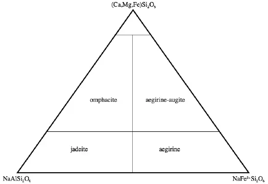 Pyroxene - New World Encyclopedia