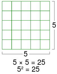 Square (geometry) - New World Encyclopedia