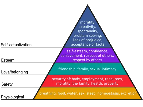 Self-esteem - New World Encyclopedia