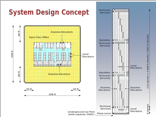 World Trade Center - New World Encyclopedia