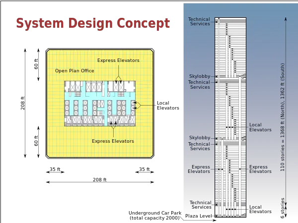 World Trade Center - New World Encyclopedia