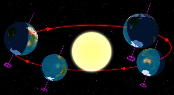 Season - New World Encyclopedia