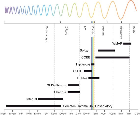 Space observatory - New World Encyclopedia