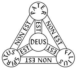 Filioque clause - New World Encyclopedia