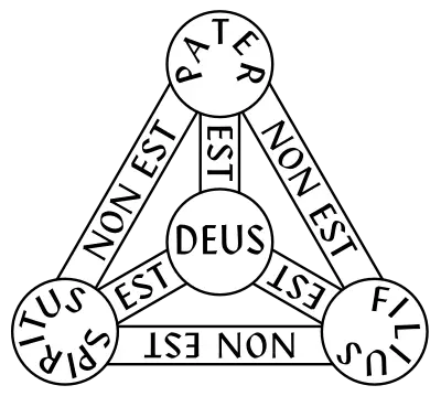 Filioque clause - New World Encyclopedia