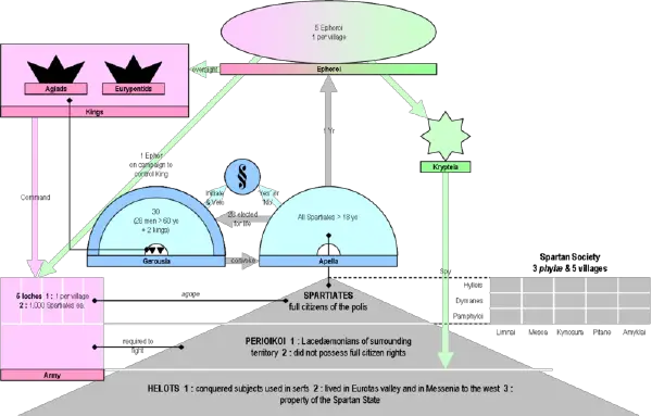 Sparta - New World Encyclopedia
