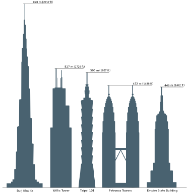 Willis Tower - New World Encyclopedia
