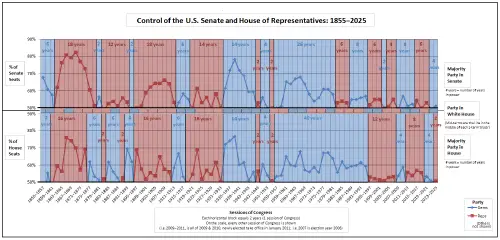 United States House of Representatives - New World Encyclopedia