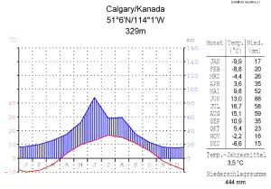 Calgary, Alberta - New World Encyclopedia