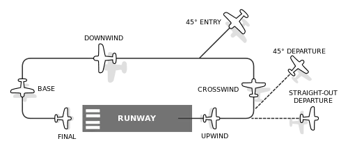 Airport - New World Encyclopedia