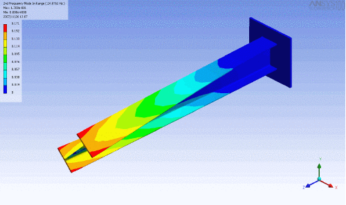 Vibration - New World Encyclopedia