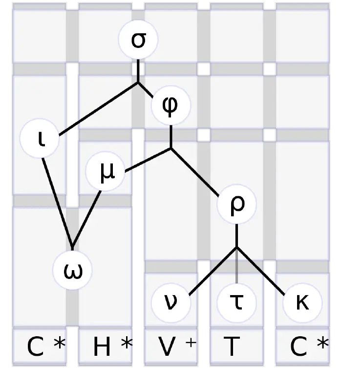 Syllable - New World Encyclopedia