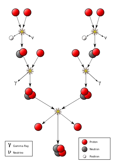 Star - New World Encyclopedia