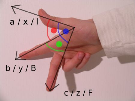 Cartesian coordinate system - New World Encyclopedia