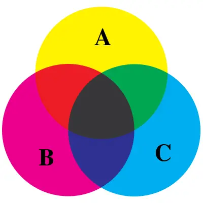 File:Venn diagram cmyk.svg - New World Encyclopedia