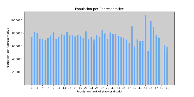 United States House of Representatives - New World Encyclopedia