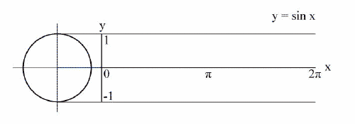 Trigonometry - New World Encyclopedia