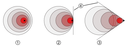 Sound barrier - New World Encyclopedia