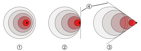 Sound barrier - New World Encyclopedia