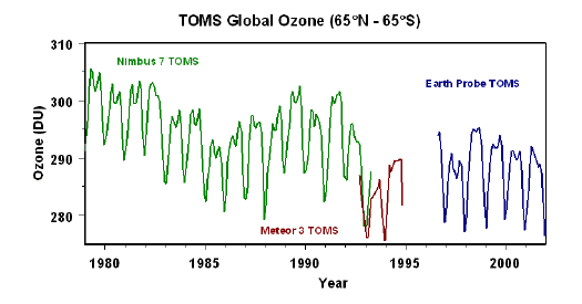 Ozone layer - New World Encyclopedia