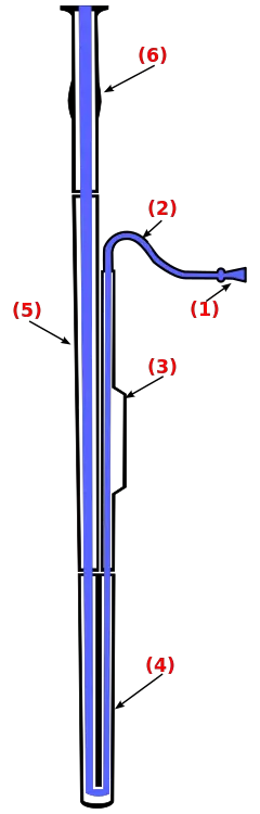 Bassoon - New World Encyclopedia
