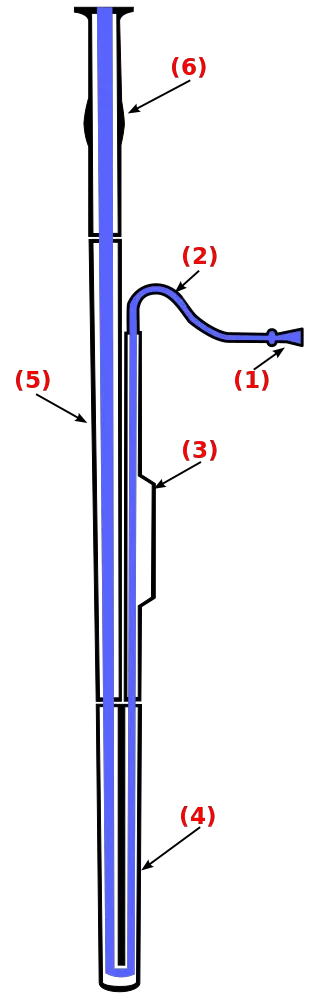 Bassoon - New World Encyclopedia