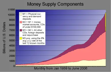 Money supply - New World Encyclopedia
