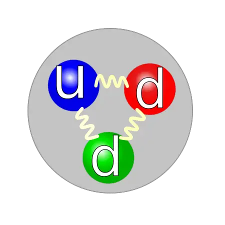 Standard Model - New World Encyclopedia