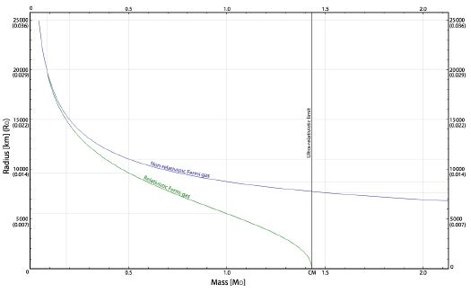 White dwarf - New World Encyclopedia