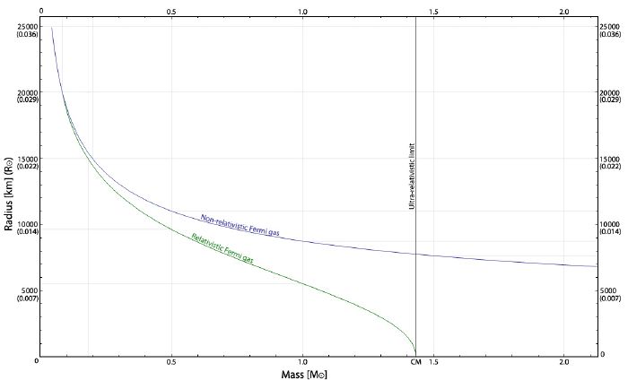 White dwarf - New World Encyclopedia