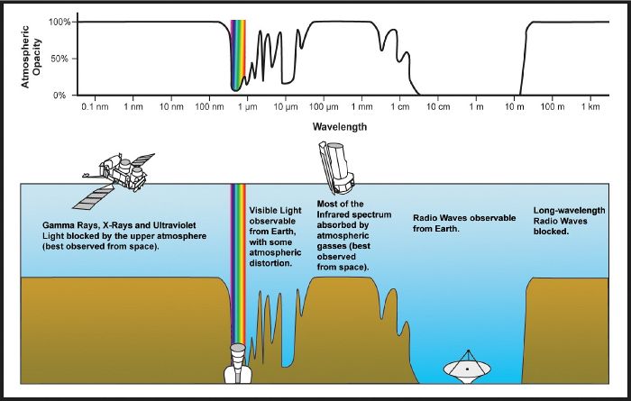 Electromagnetic spectrum - New World Encyclopedia