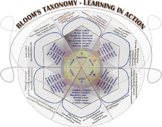 Benjamin Bloom - New World Encyclopedia