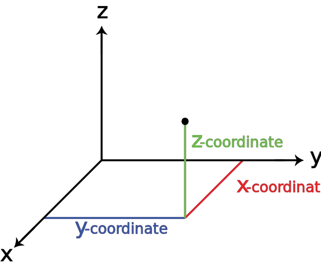Dimension - New World Encyclopedia