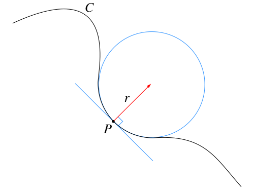Curvature - New World Encyclopedia