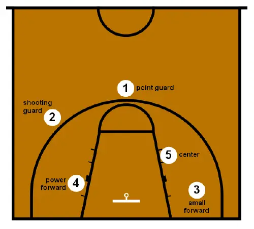 Basketball - New World Encyclopedia