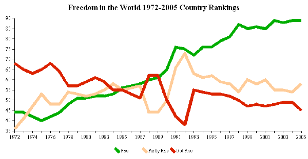 Democracy - New World Encyclopedia