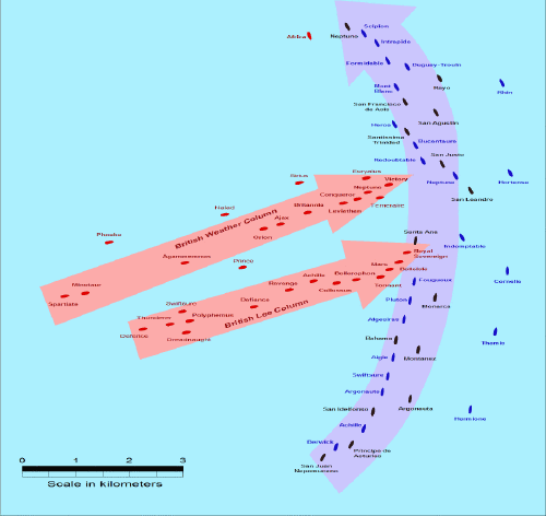 Battle of Trafalgar - New World Encyclopedia