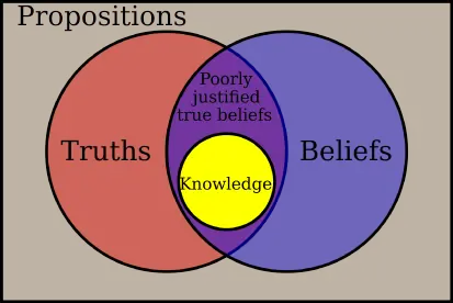Epistemology - New World Encyclopedia