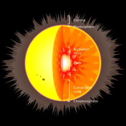 Main sequence - New World Encyclopedia