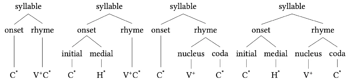 Syllable - New World Encyclopedia