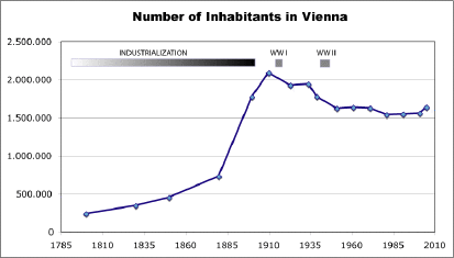 Vienna, Austria - New World Encyclopedia
