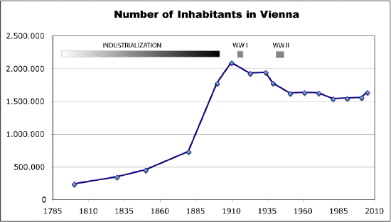 Vienna, Austria - New World Encyclopedia