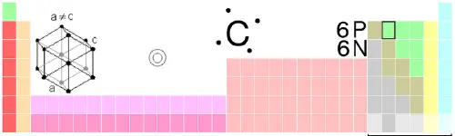 Carbon - New World Encyclopedia