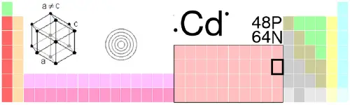 Cadmium - New World Encyclopedia
